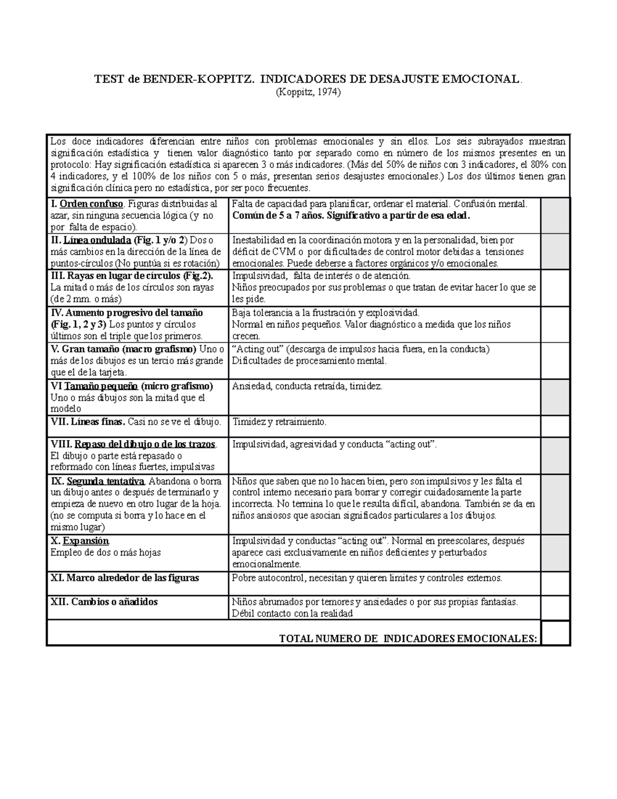 Protocolo indicadores emocionales bender koppitz - TEST de BENDER ...