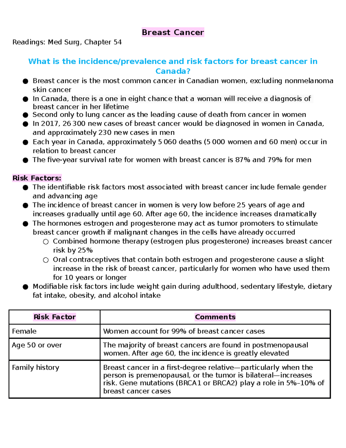 Breast Cancer copy - Lecture notes Week 8 Health & Healing 3 - Breast ...