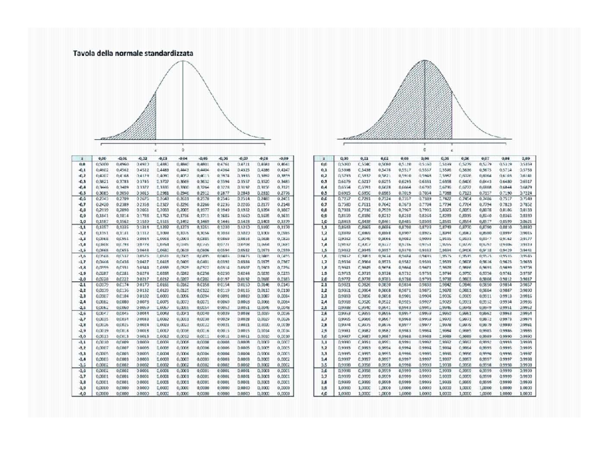 Tavole normale standardizzata - Statistica economica - Studocu