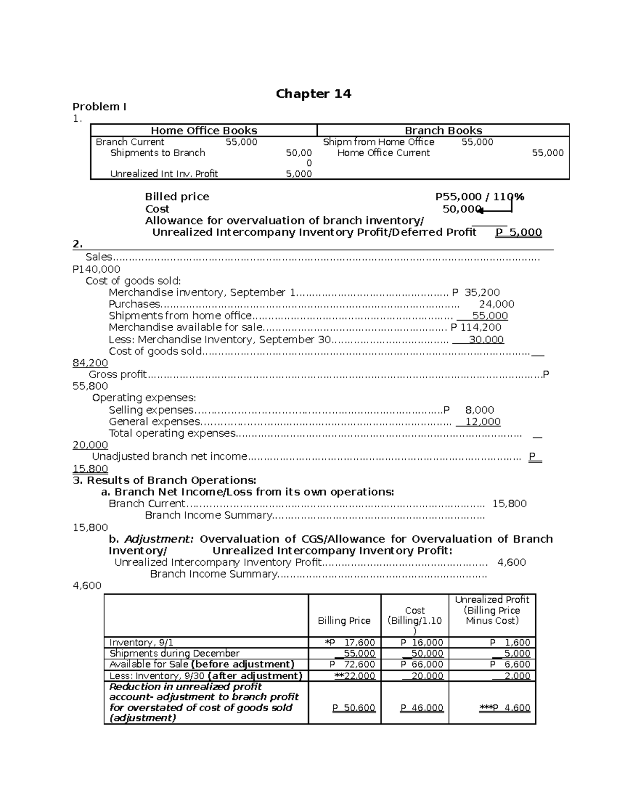 Inbound 7855290739659657059 - Chapter 14 Problem I 1. Home Office Books ...
