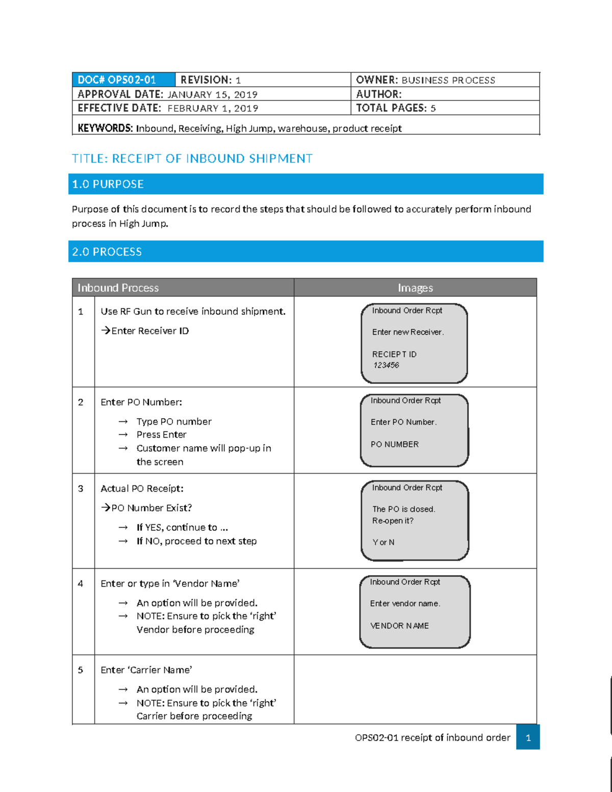 OPS02-01 Receipt OF Inbound Order - DOC# OPS02-01 REVISION: 1 OWNER ...
