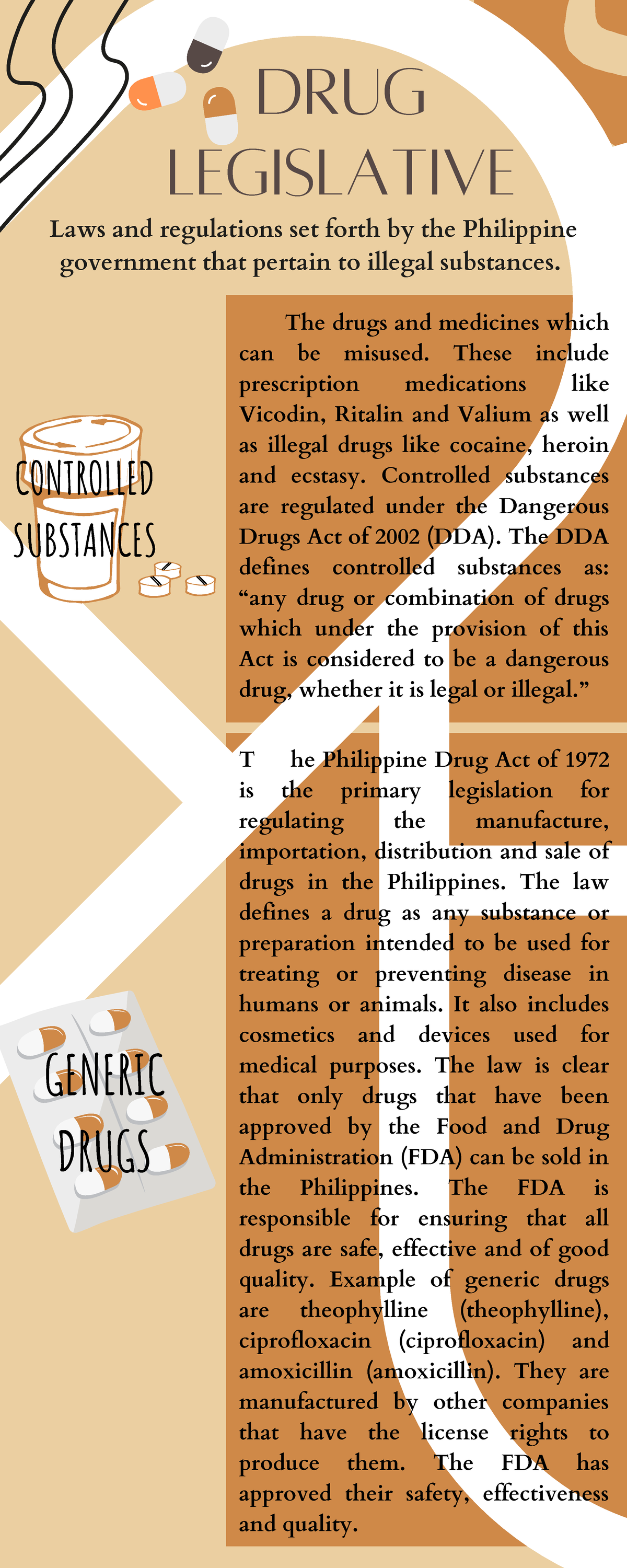 Pharmacology DRUG Legislative Assignment - Laws and regulations set ...