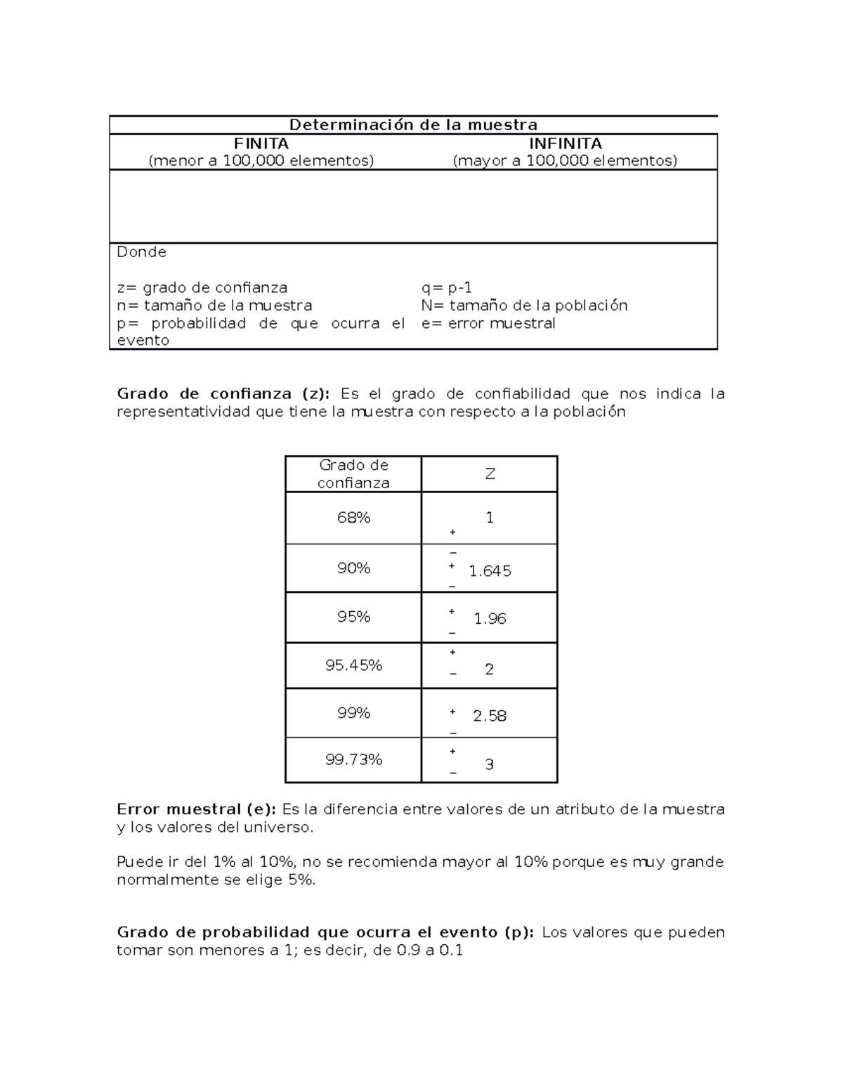 Muestreo - Determinación de la muestra FINITA INFINITA (menor a 100,000 ...