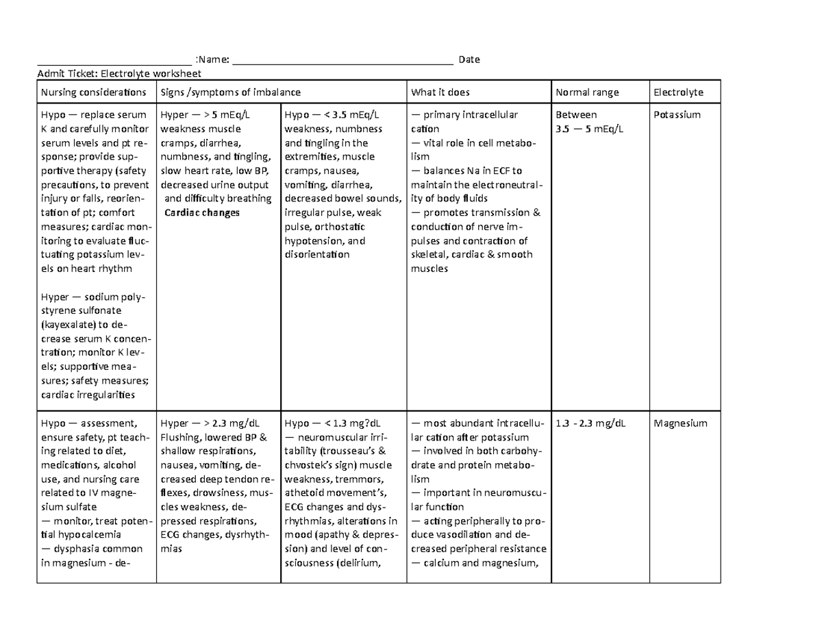 Electrolytes - electrolyte notes - Name ...
