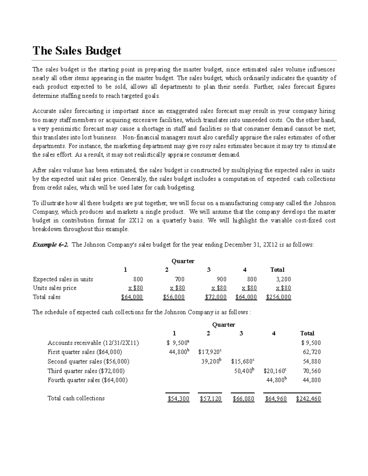 The Sales Budget - The Sales Budget The sales budget is the starting ...