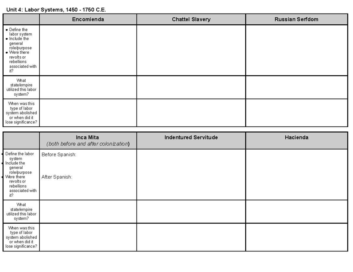 Unit 4 - Labor Systems Graphic Organizer 1450-1750 - Unit 4: Labor ...