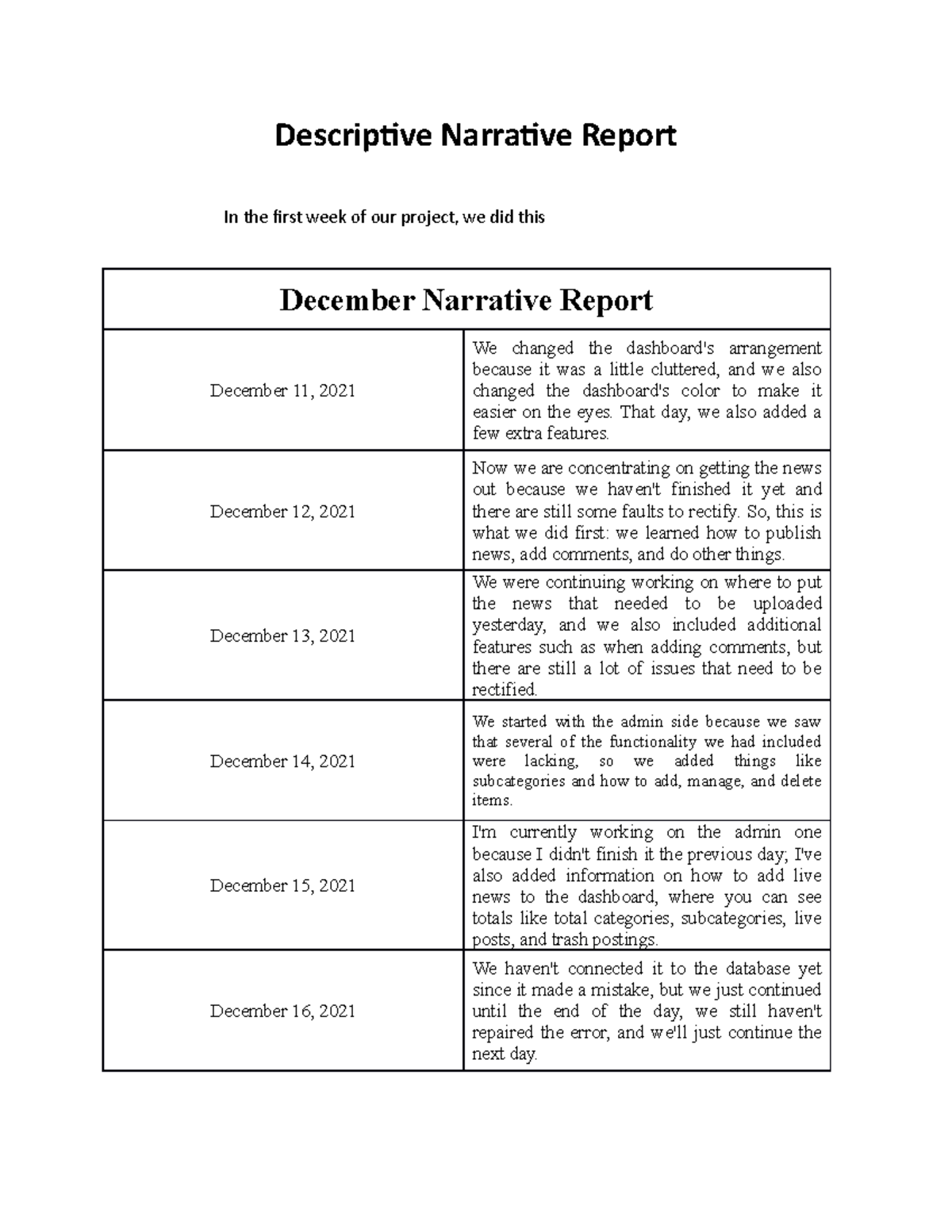 Descriptive Narrative Report - That day, we also added a few extra ...