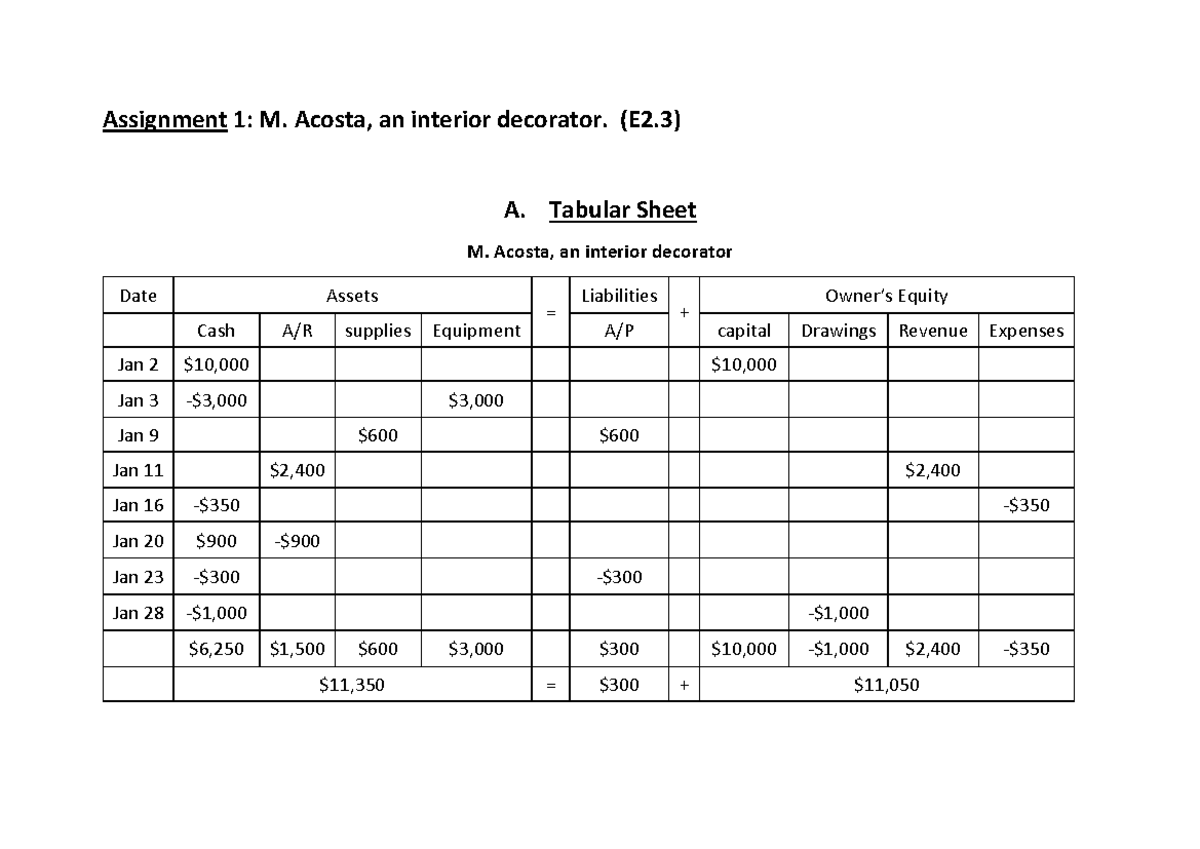 Tabular sheet, General journal, Ledger, Trial Balance, Income Statement ...
