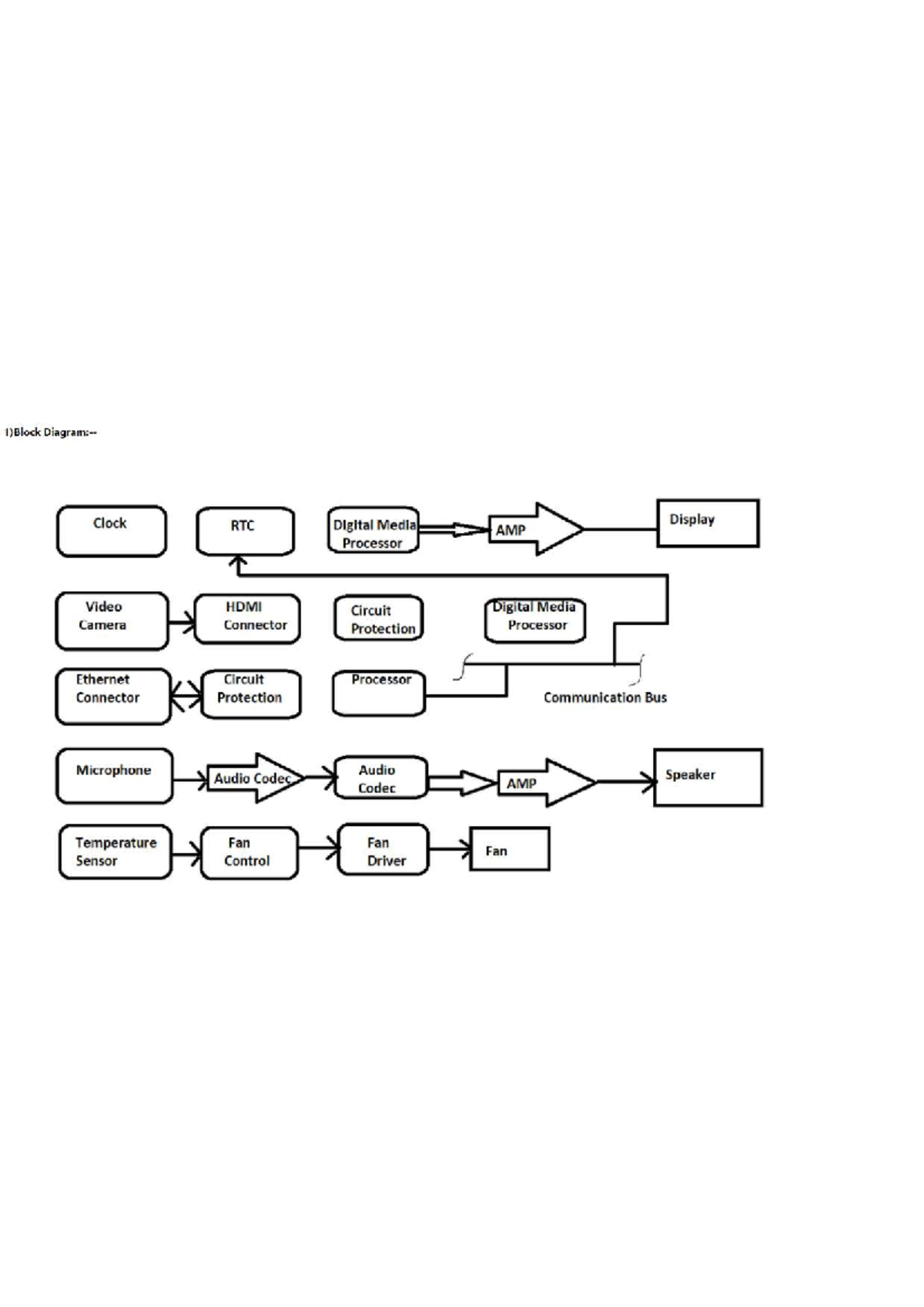 Block Diagram - Introduction to Computing - Studocu