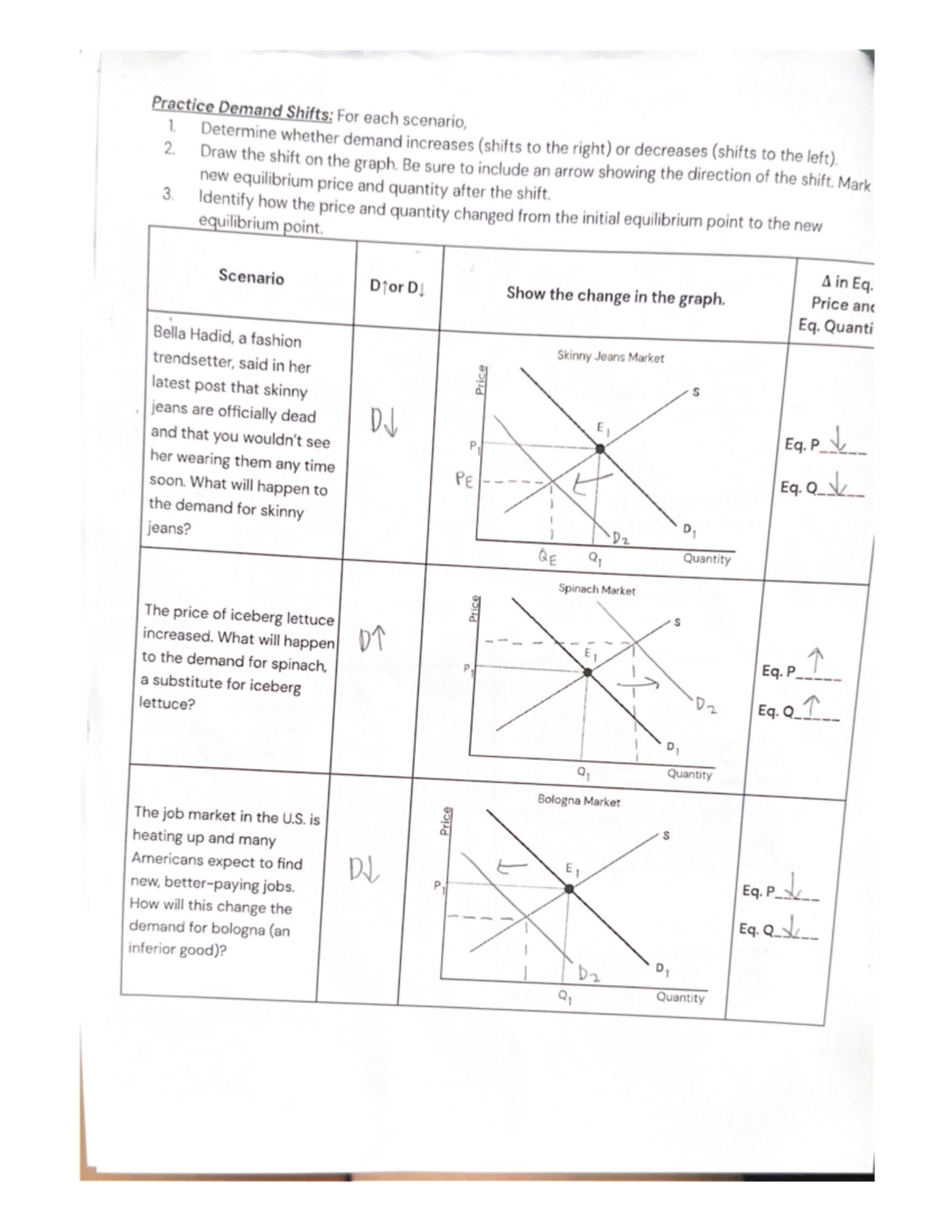 Practice Demand Shifts For each scenario - Studocu