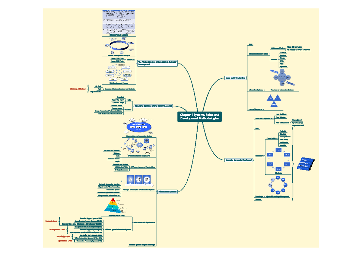 Chapter 01 Systems, Roles, and Development Methodologies - Linear Regression Analysis - Studocu