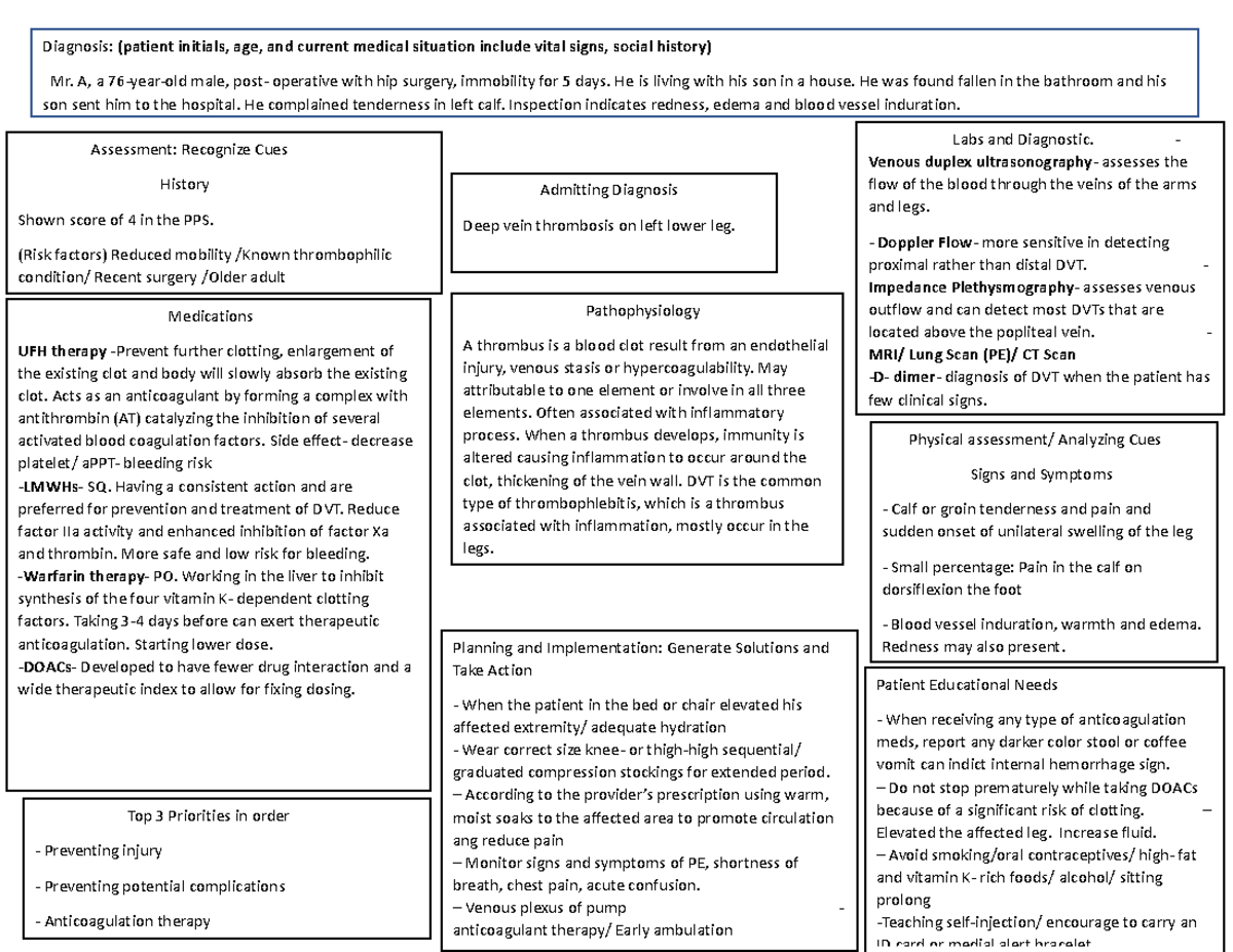 Deep Vein Thrombosis - Labs and Diagnostic. - Venous duplex ...