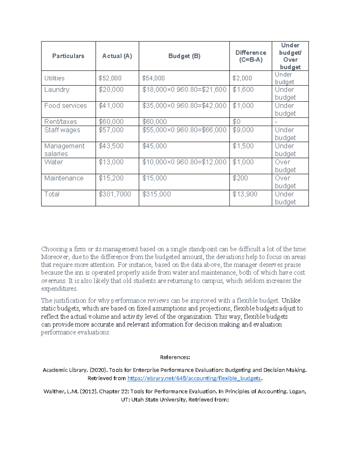 Budget - Very informational with the area of business - Particulars ...