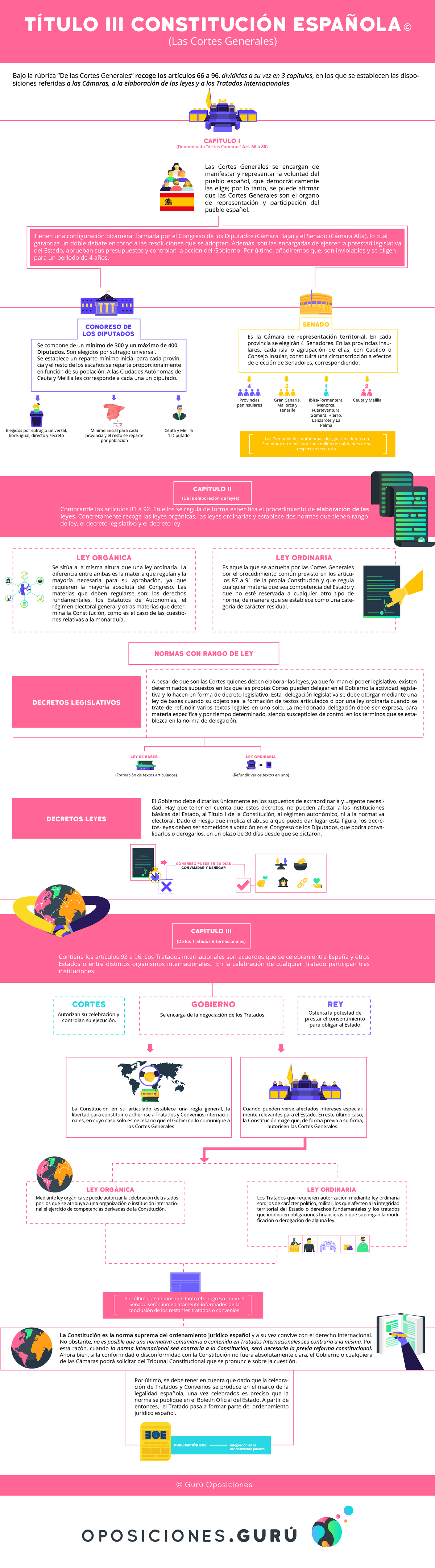 Infografía Cortes - Título III Constitución Española (Las Cortes ...