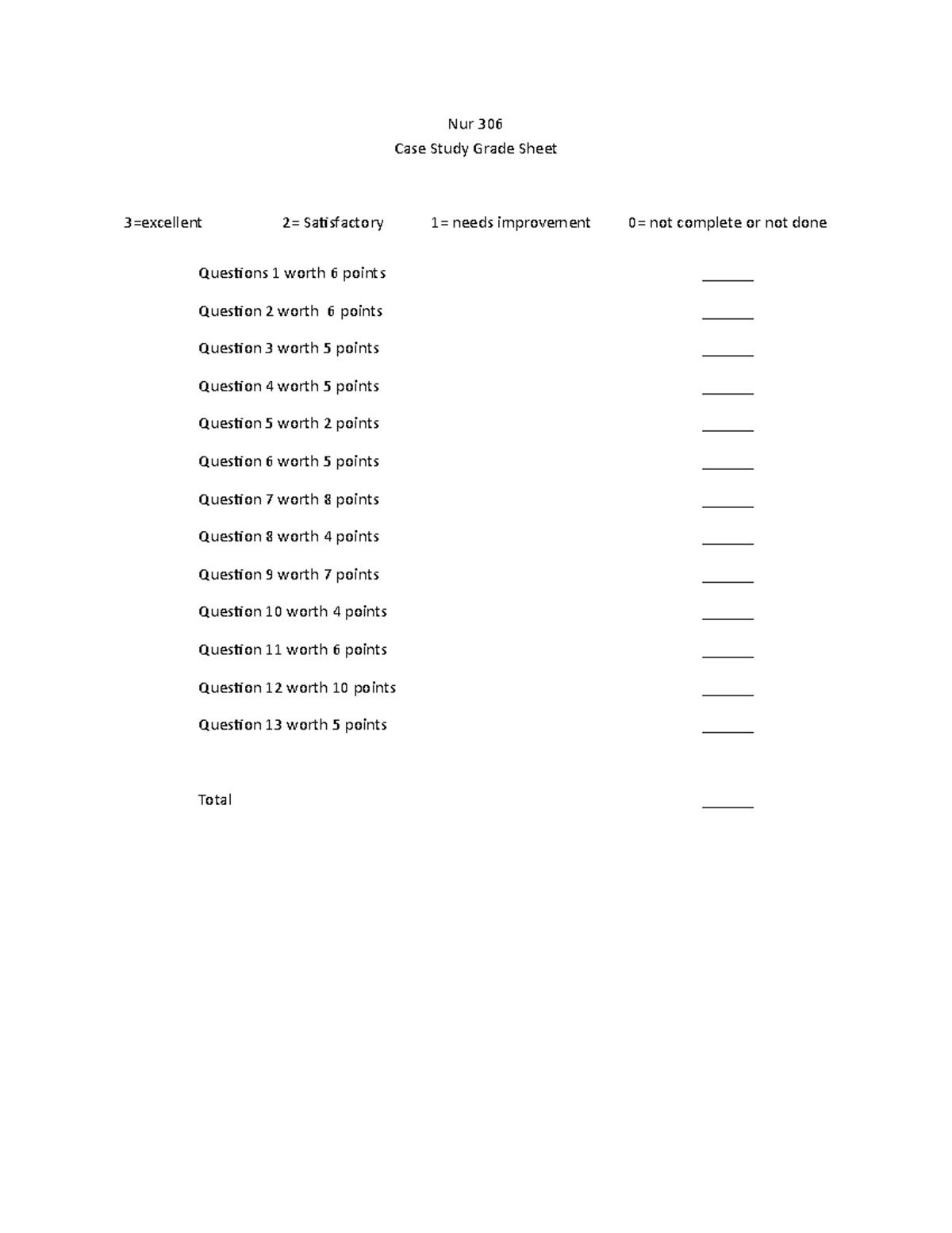 Unfolding Case Study - Nur 306 Case Study Grade Sheet 3=excellent 2 ...