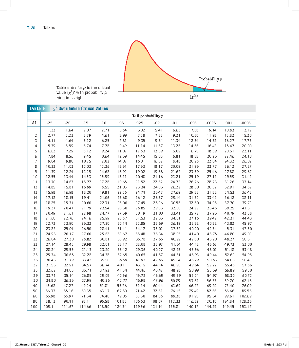 Table F - textbook page - T-20 Tables ####### 4 5 5 6 7 9 11 11 13 14 ...