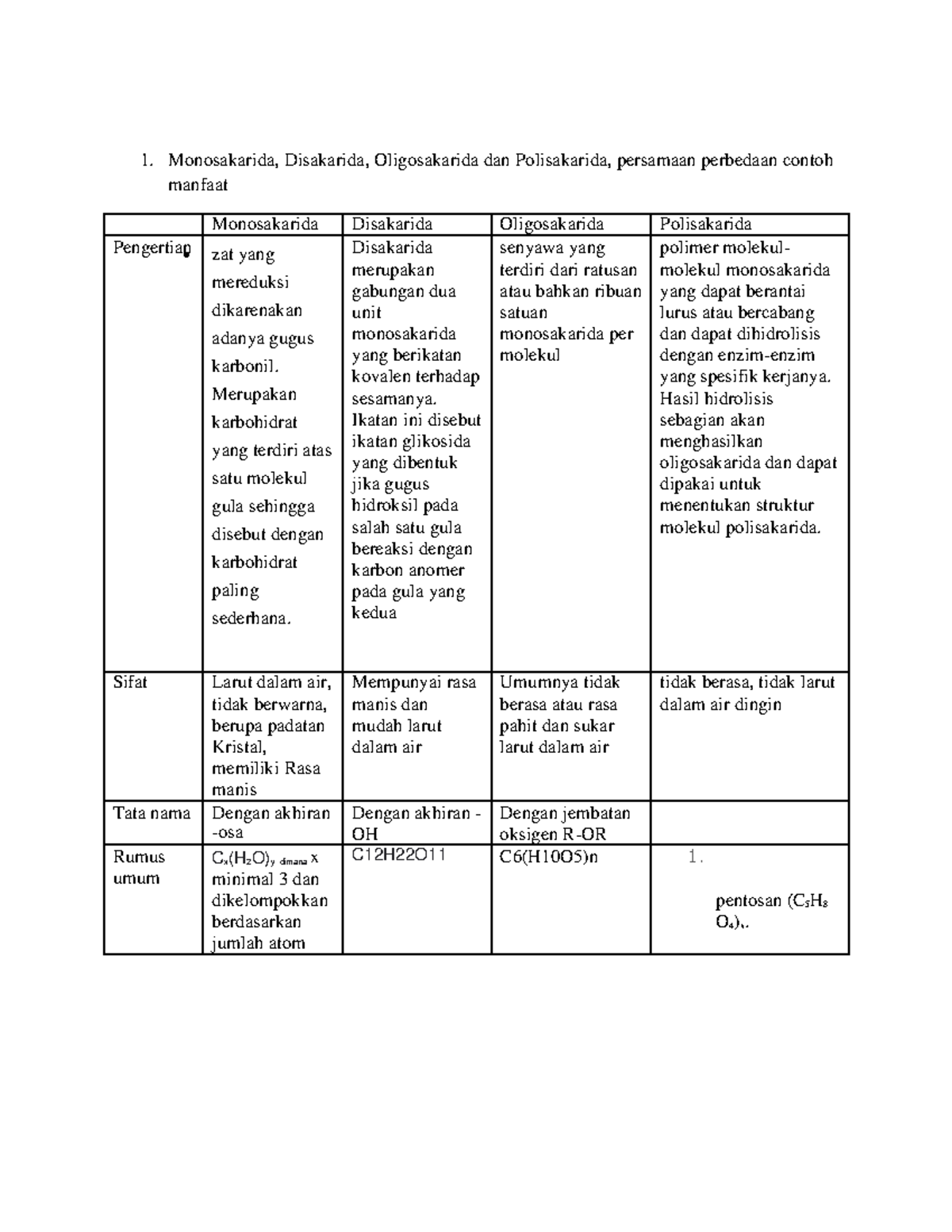 Kimia Organik 11 - Monosakarida, Disakarida, Oligosakarida dan ...