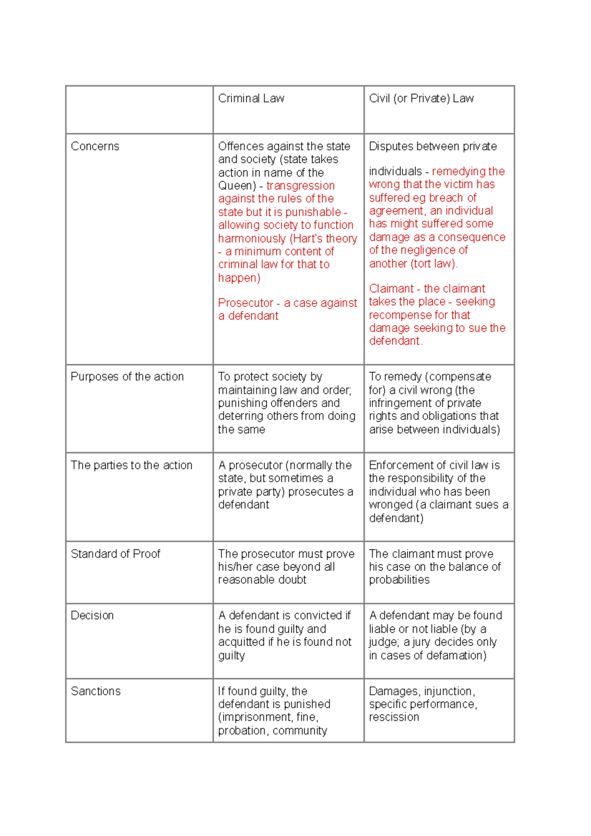 Legal Method - Unit 2 Classifying Law and Learning new strategies ...