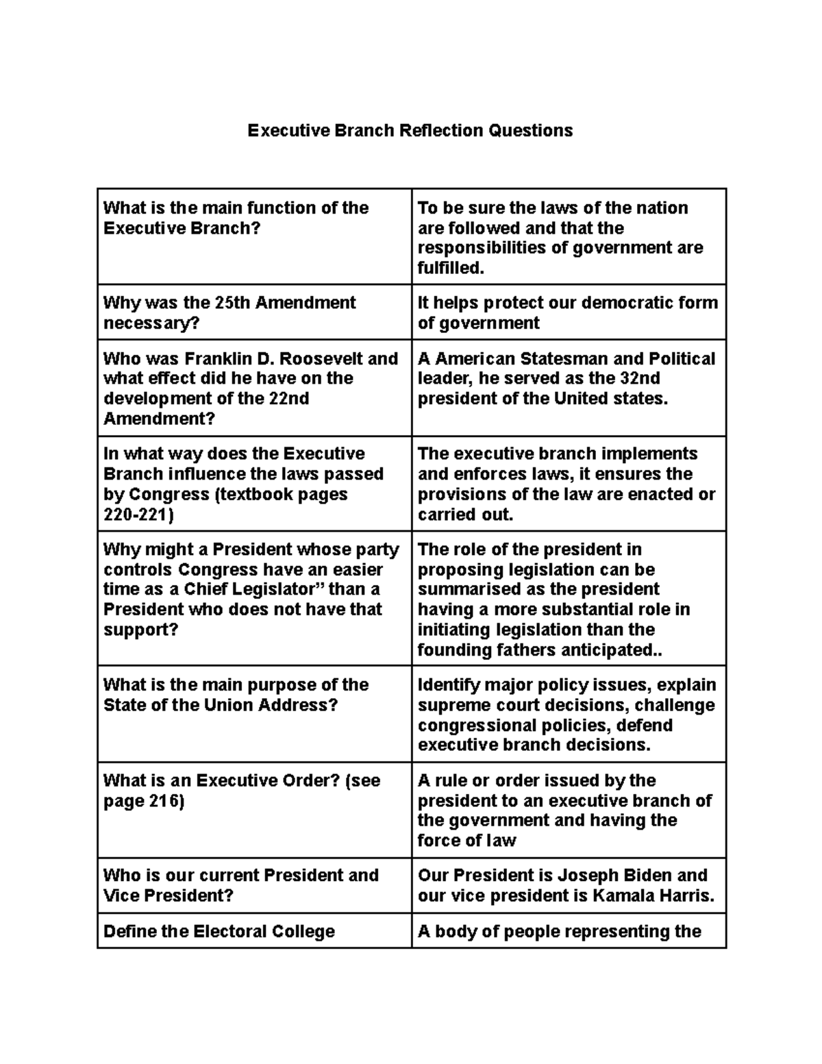 Executive Branch Reflection Questions - Why was the 25th Amendment ...