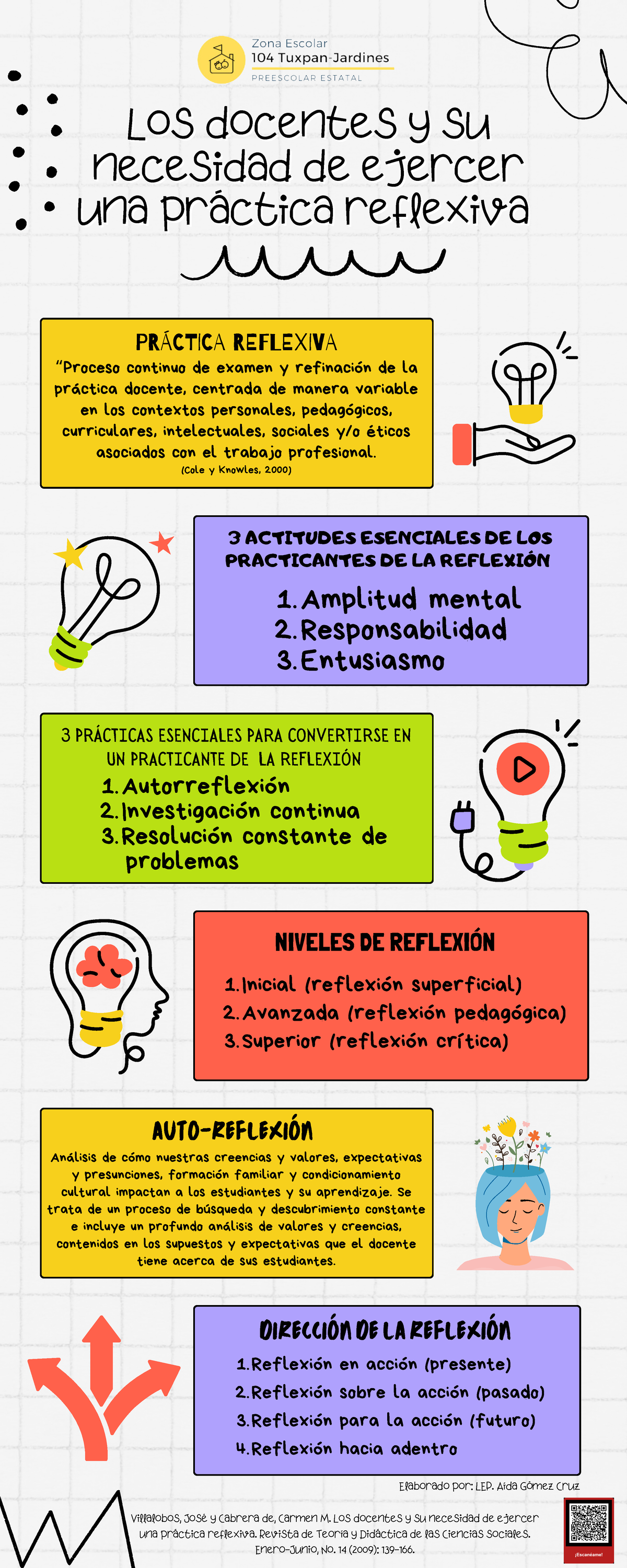 Info práctica reflexiva - Los docentes y suLos docentes y su necesidad ...