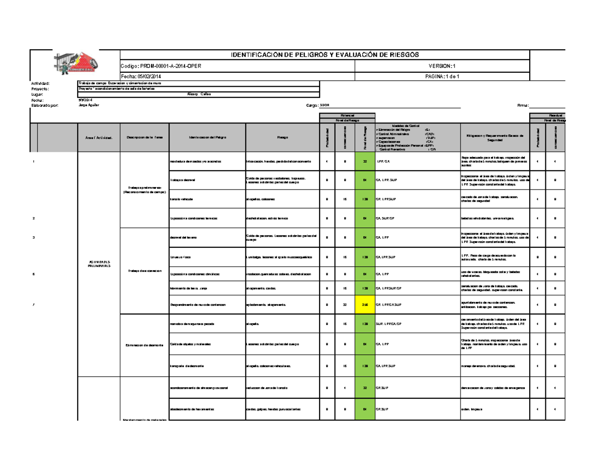 Dokumen - asdadsa - Actividad: Proyecto: Lugar: Fecha: Elaborado por ...