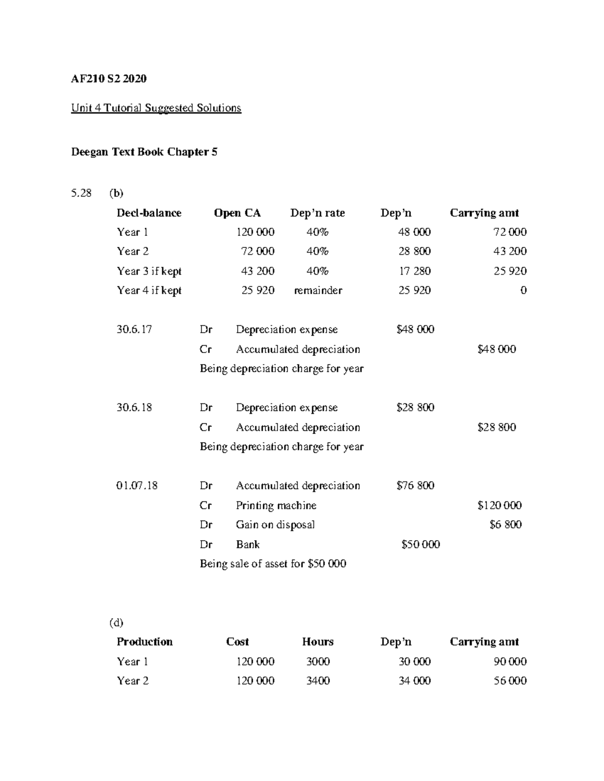 Topic 4 tutorial suggested solutions - AF210 S2 2020 Unit 4 Tutorial ...