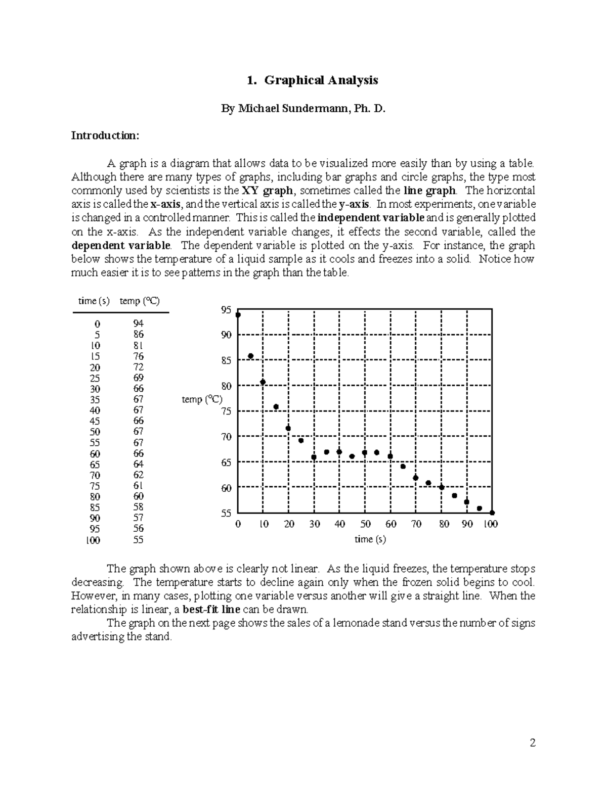 LAB 11 - Chemistry Lab - 1. Graphical Analysis By Michael Sundermann, Ph. D. Introduction: A ...