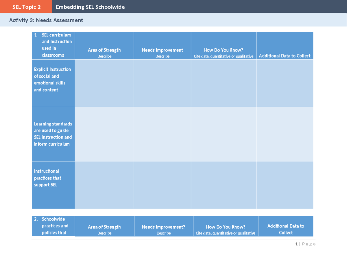 2.3 Schoolwide SEL Needs Assessment - Activity 3: Needs Assessment SEL ...