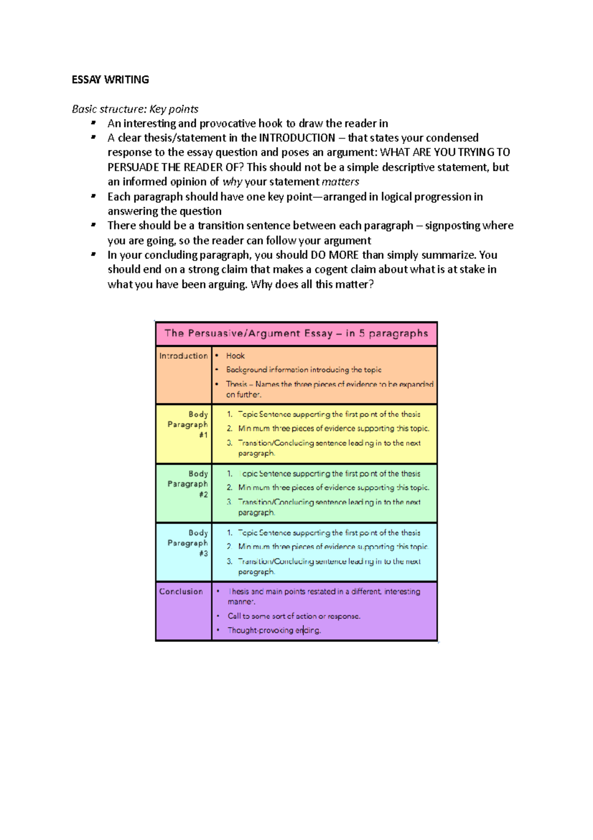 The best structure for uni essays - ESSAY WRITING Basic structure: Key ...