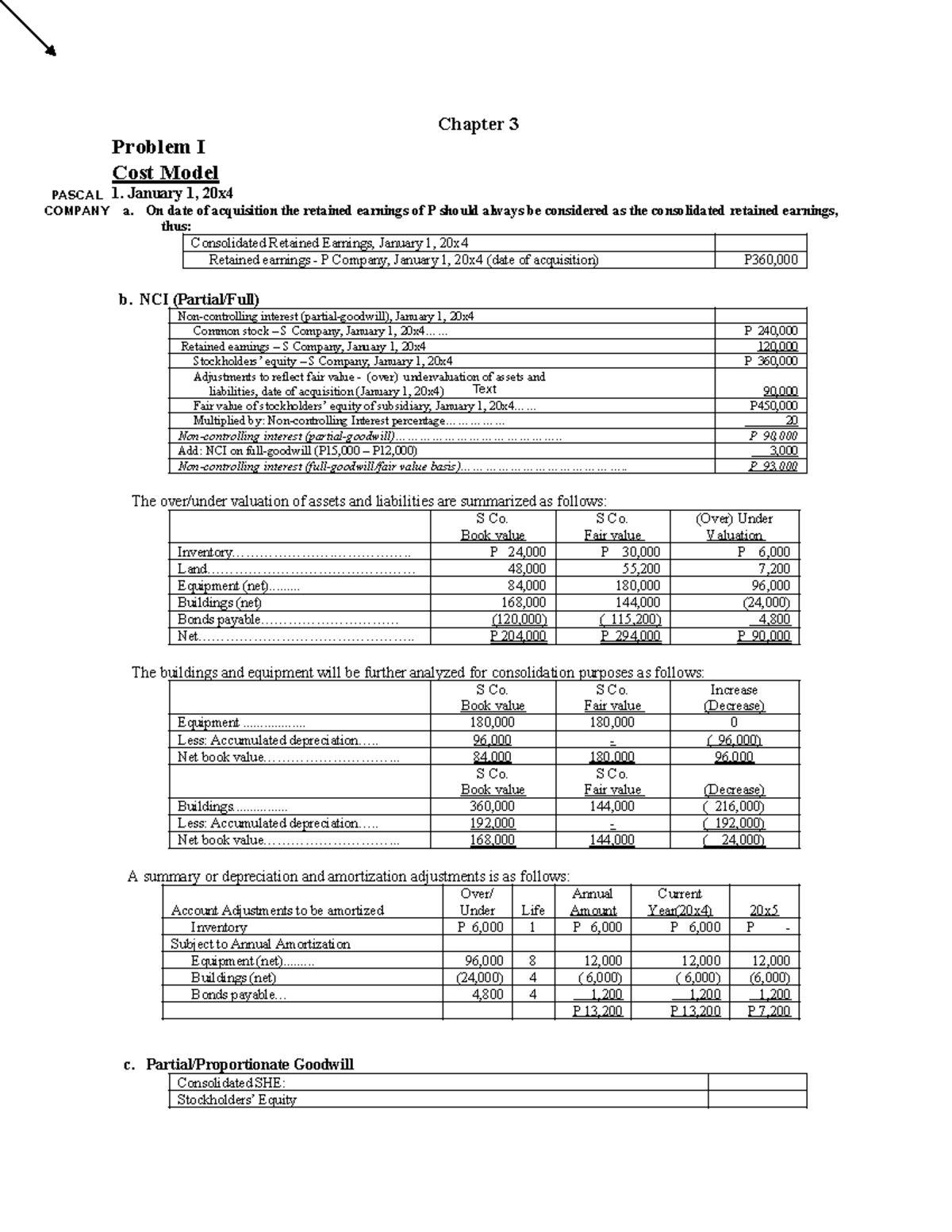 Chapter-3-Solman - DGFGHFH - Chapter 3 Problem I Cost Model 1. January ...