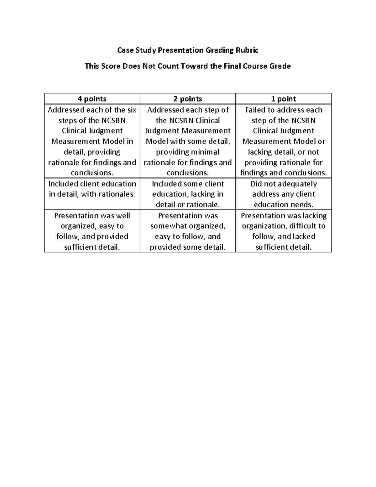 Case Study Presentation Grading Rubric - Addressed each step of the ...