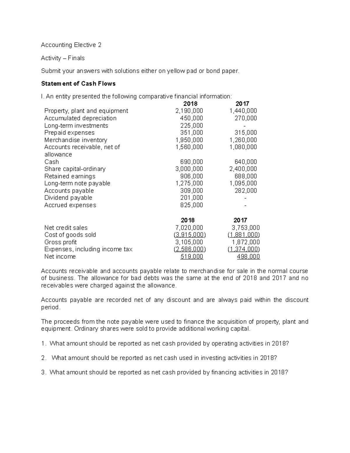 Finals- Acctg-ELEC-2-Activity - Accounting Elective 2 Activity – Finals ...