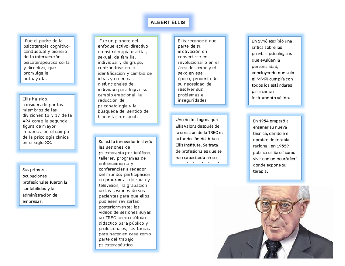 Albert ellis - ALBERT ELLIS Fue el padre de la psicoterapia cognitivo ...
