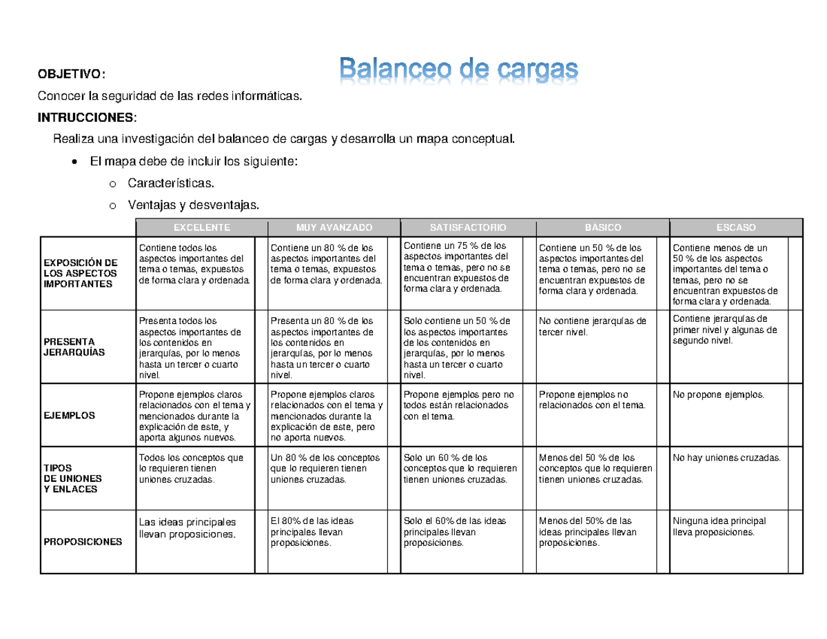 Balanceo DE Cargas - bueno - OBJETIVO: Conocer la seguridad de las ...