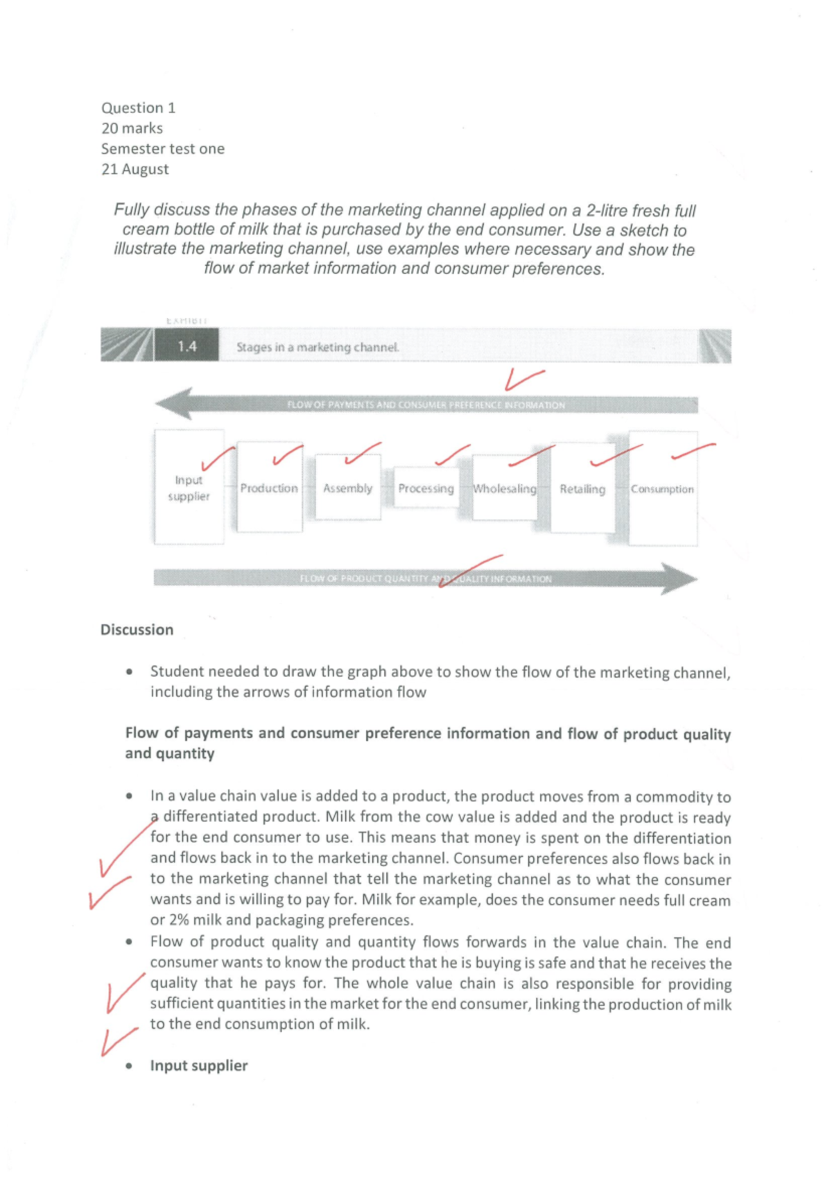Memo Q1 test 1 - value chain graph illustration memorandum - AGEC2624 ...