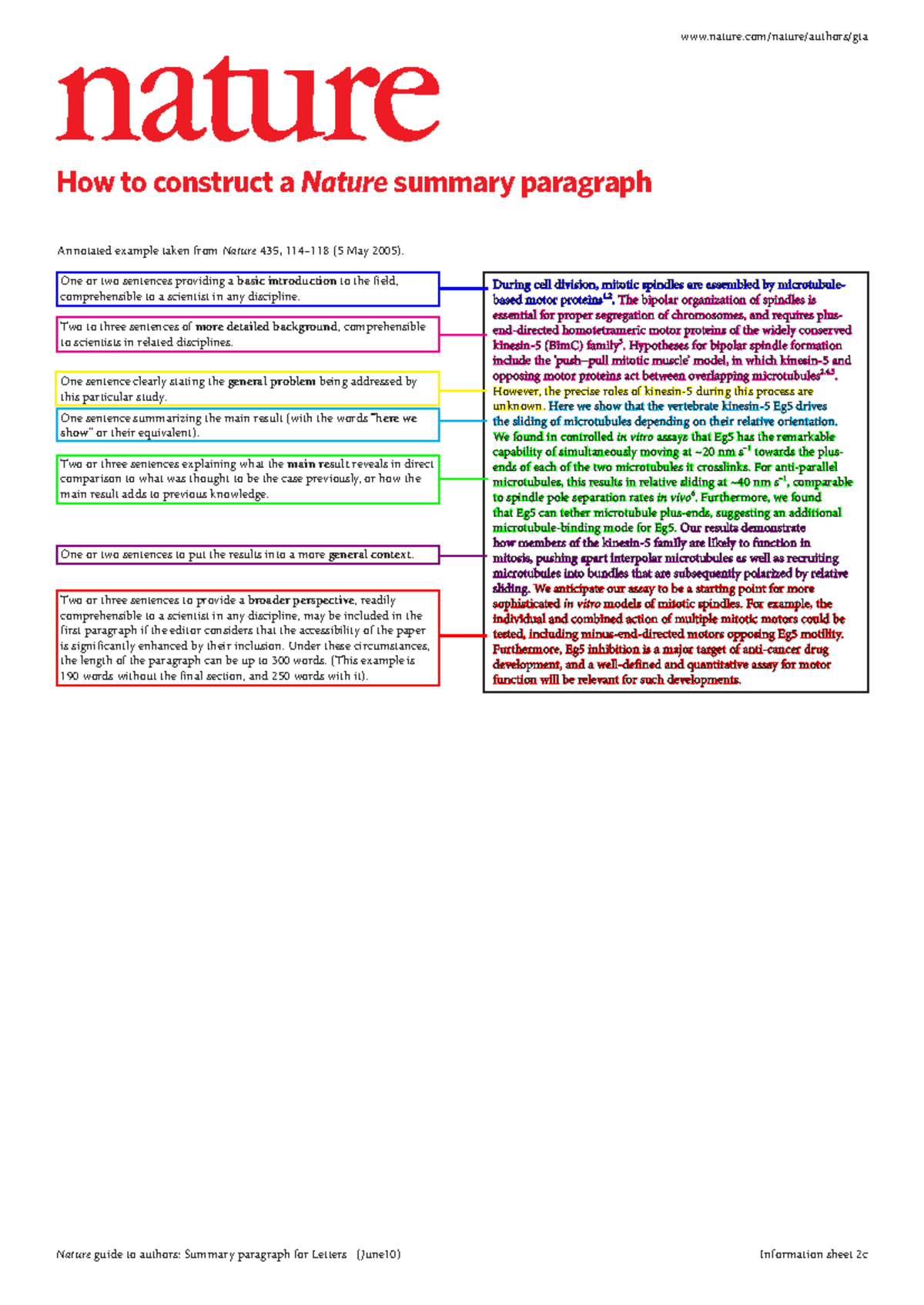 Abstract ideale esempio - Annotated example taken from Nature 435, 114 ...