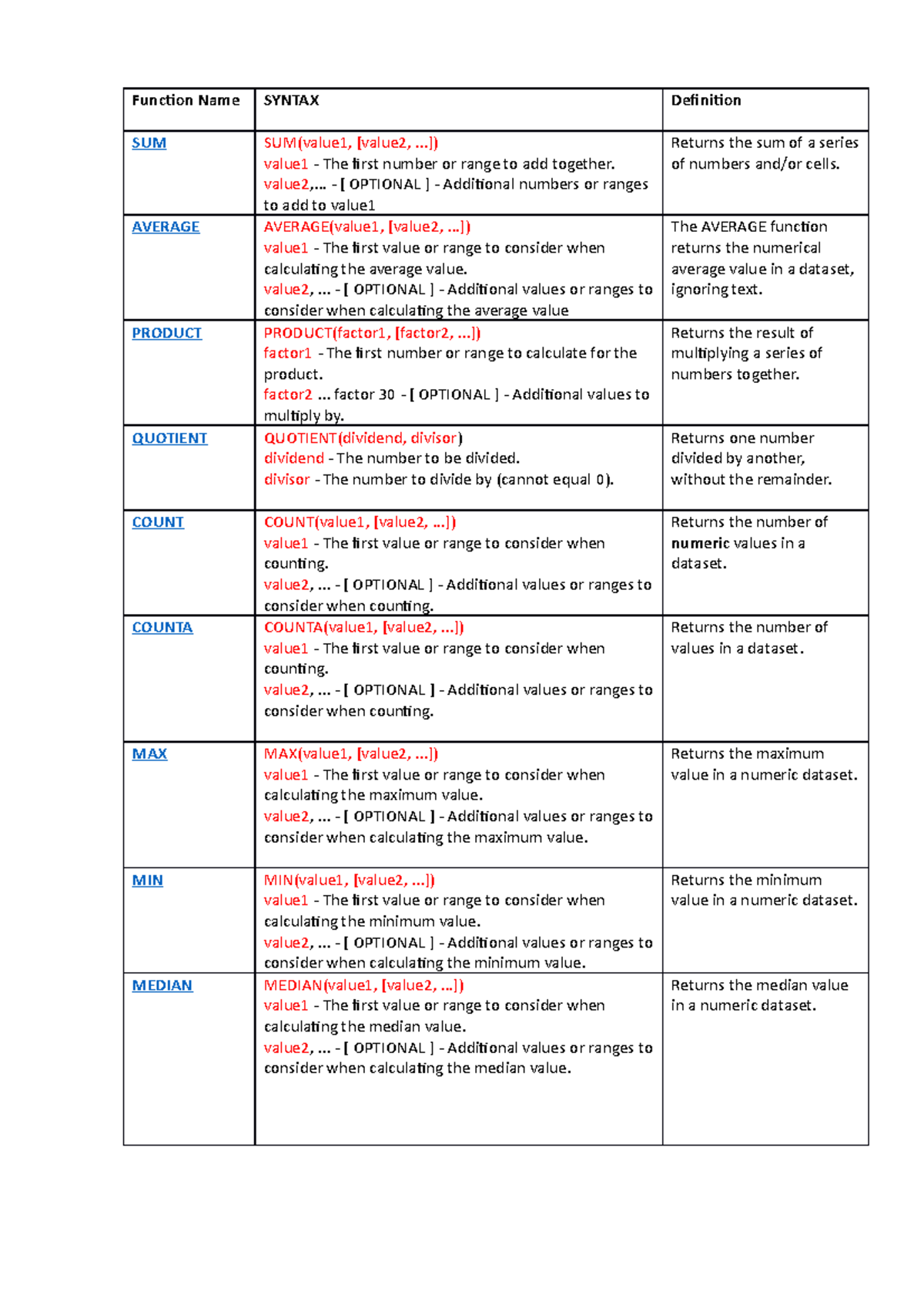 Function Name - for everyone - Function Name SYNTAX Definition SUM SUM ...