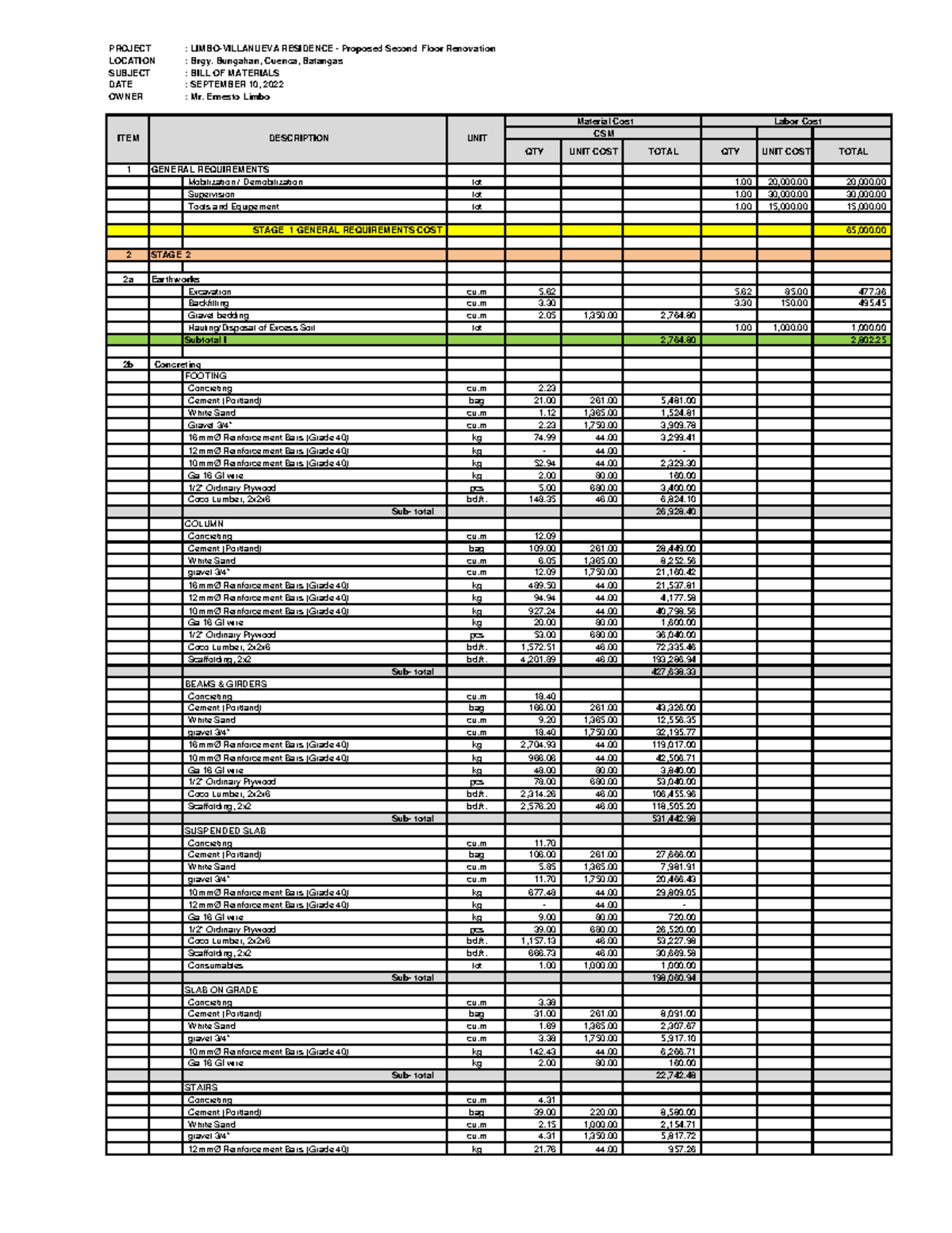 BOM Sample Format - PROJECT : LIMBO-VILLANUEVA RESIDENCE - Proposed ...
