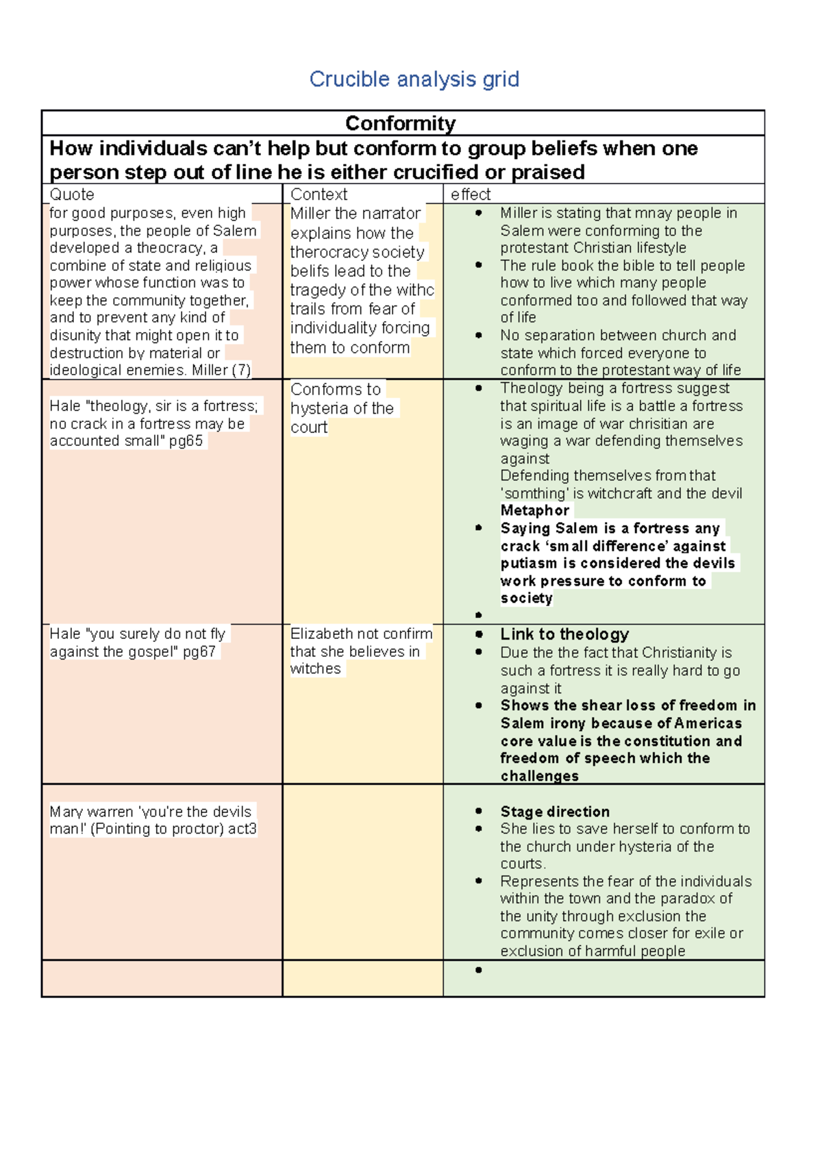 Crucible analysis grid - Crucible analysis grid Conformity How ...