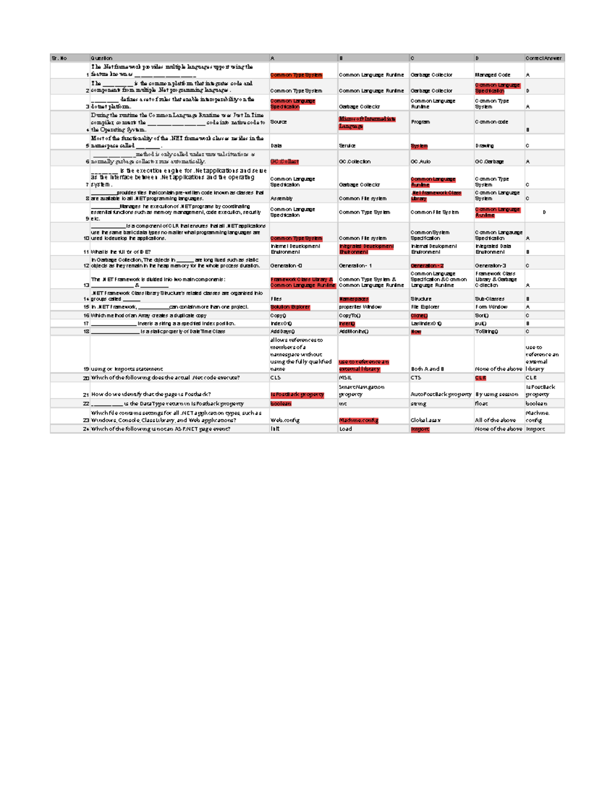 mcq-awp-semester-v-notes-of-awp-sr-no-question-a-b-c-d-correct