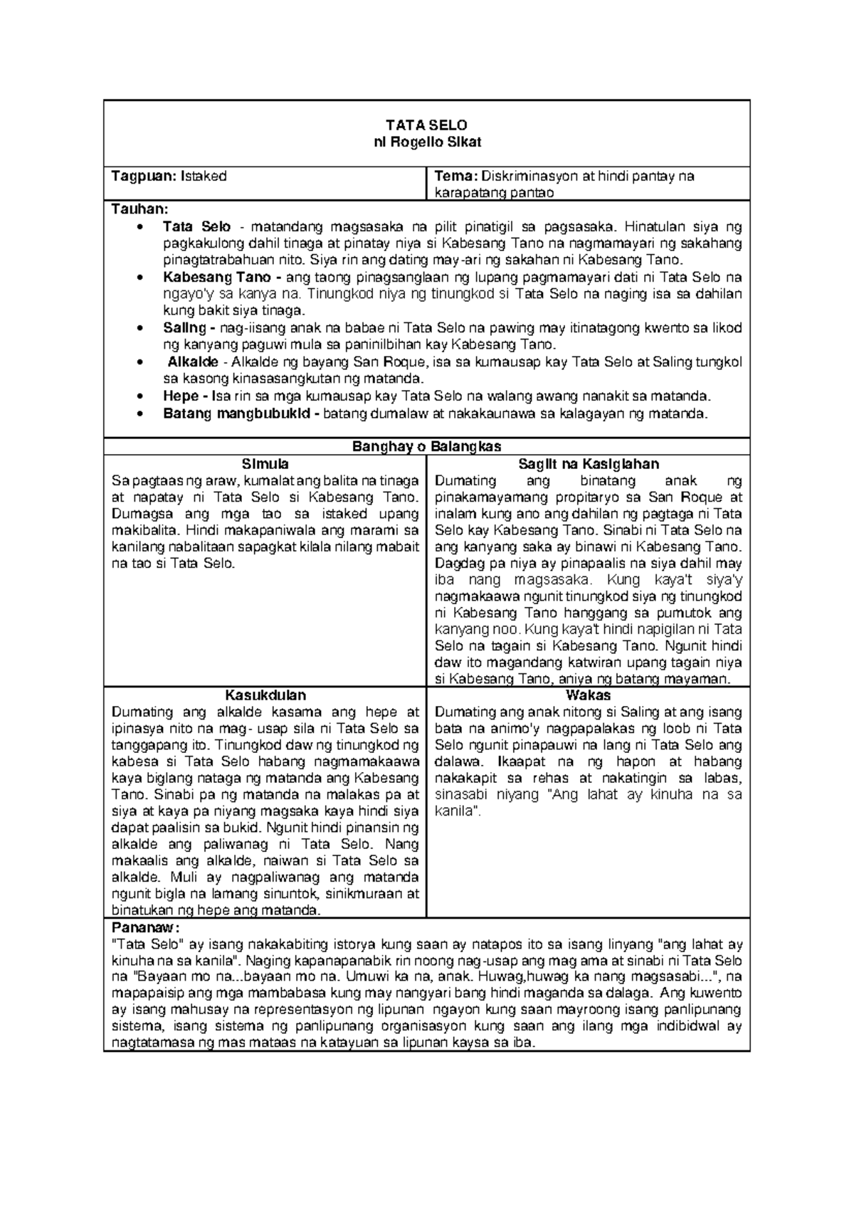 TATA SELO - TATA SELO ni Rogelio Sikat Tagpuan: Istaked Tema ...