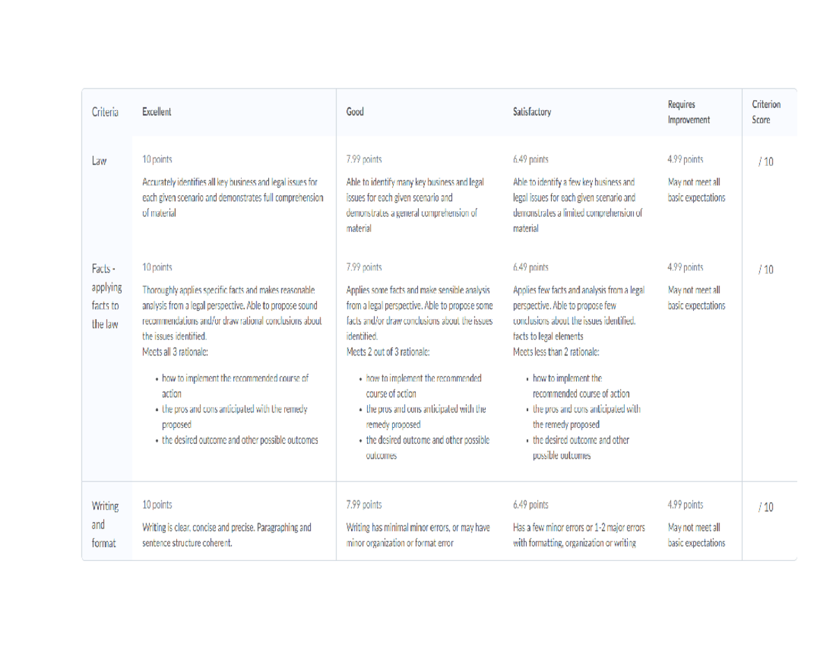 Business LAW Rubric - LAW1702 - Studocu