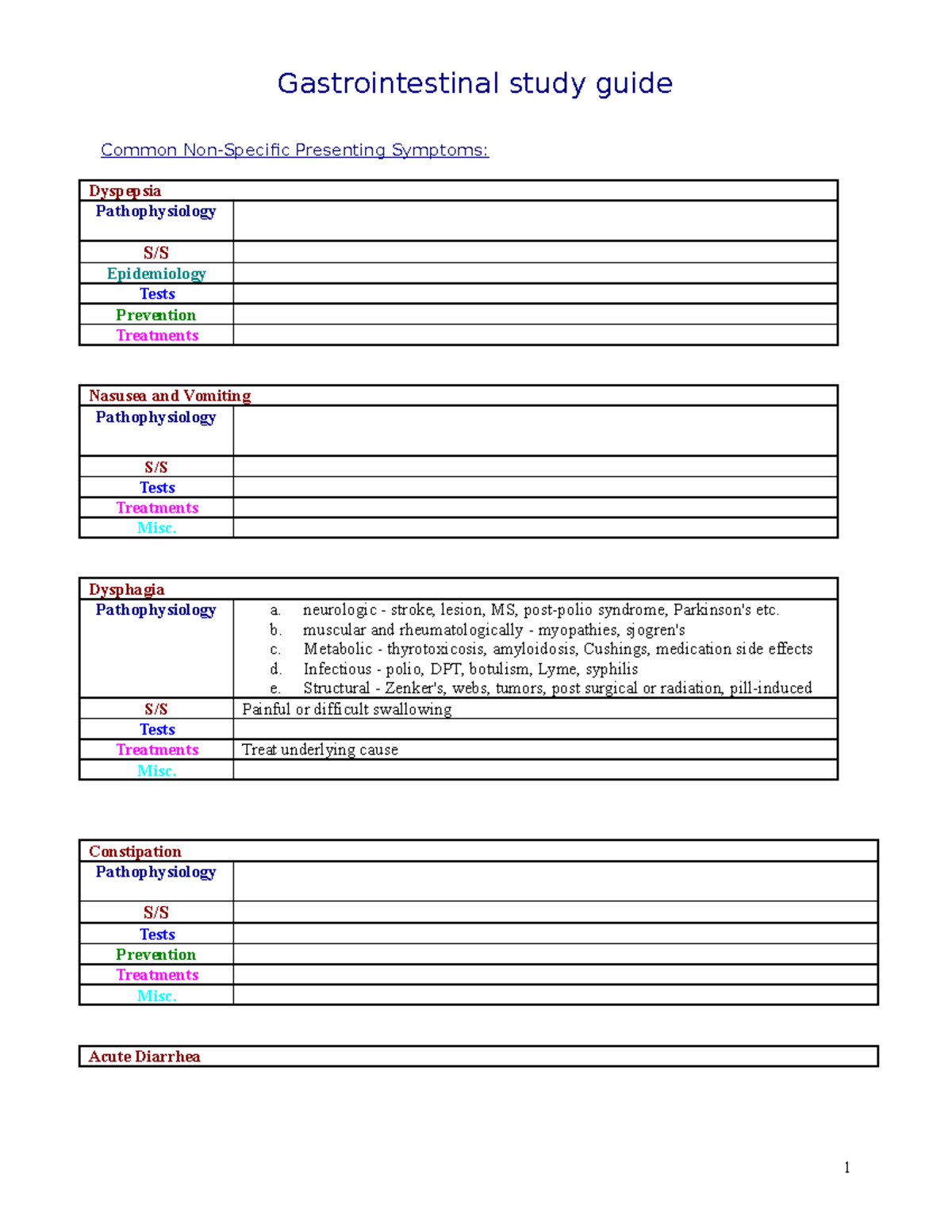 Gastrointestinal study guide template - Gastrointestinal study guide ...