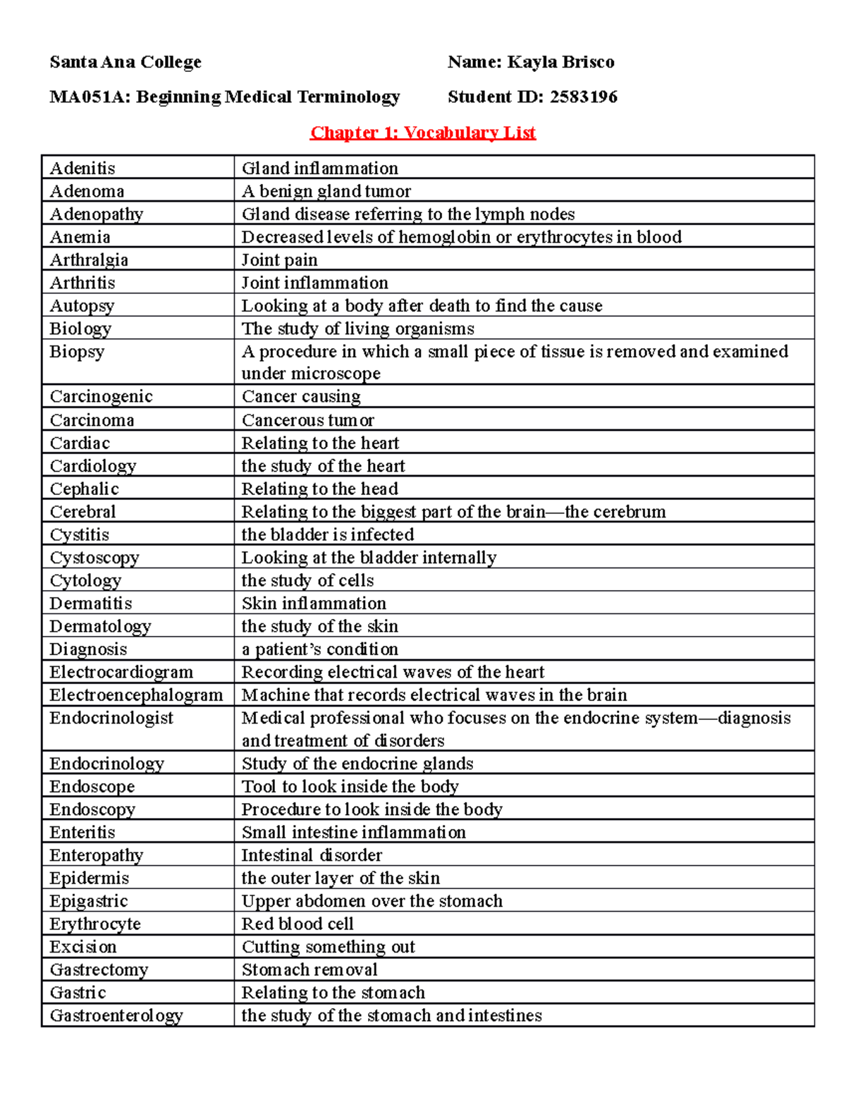 Chapter 1 Vocab - Santa Ana College Name: Kayla Brisco MA051A ...