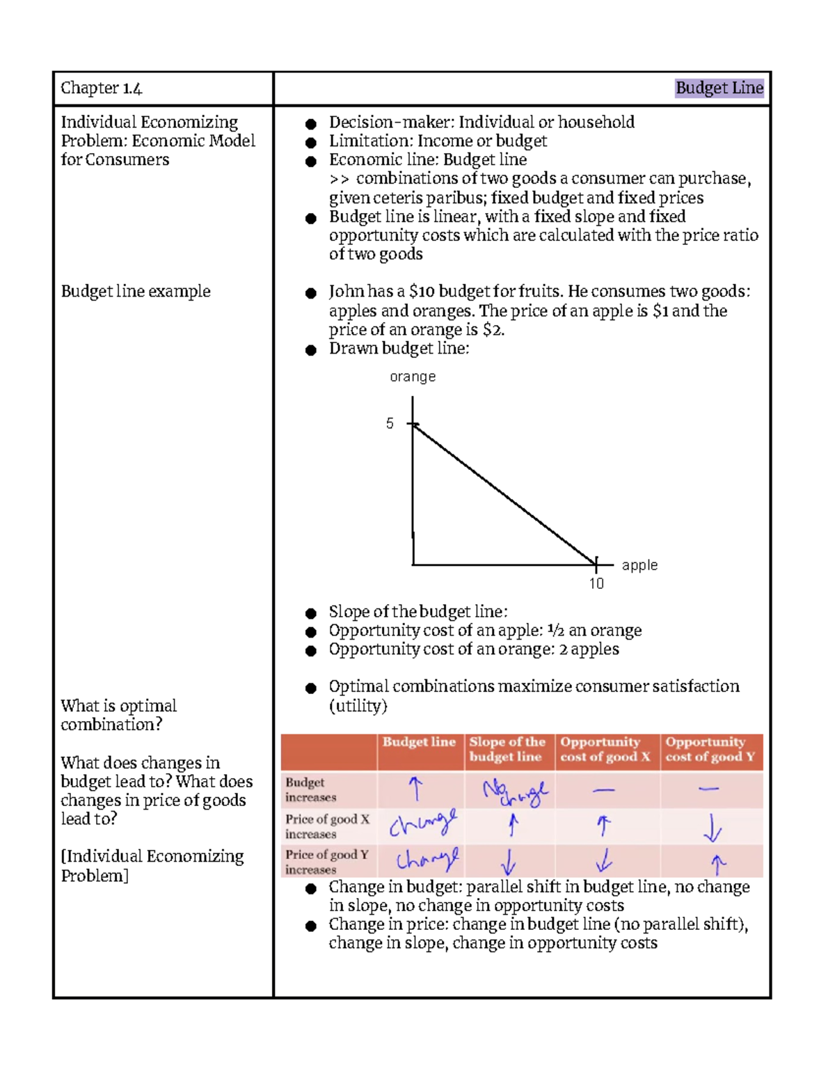 1 4 Budget Line Chapter 1 Notes Chapter 1 Budget Line Individual