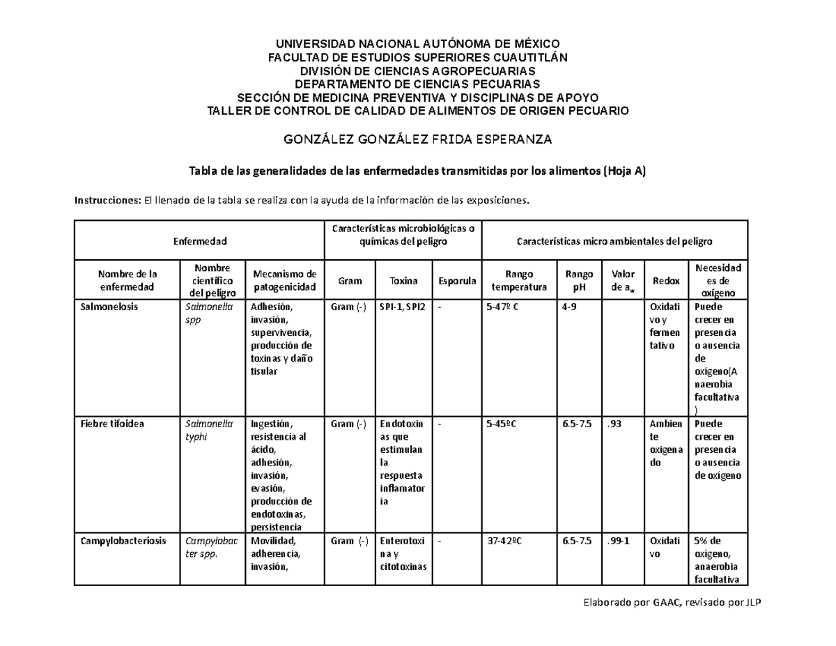Tabla generalidades ETA - FACULTAD DE ESTUDIOS SUPERIORES CUAUTITLÁN ...