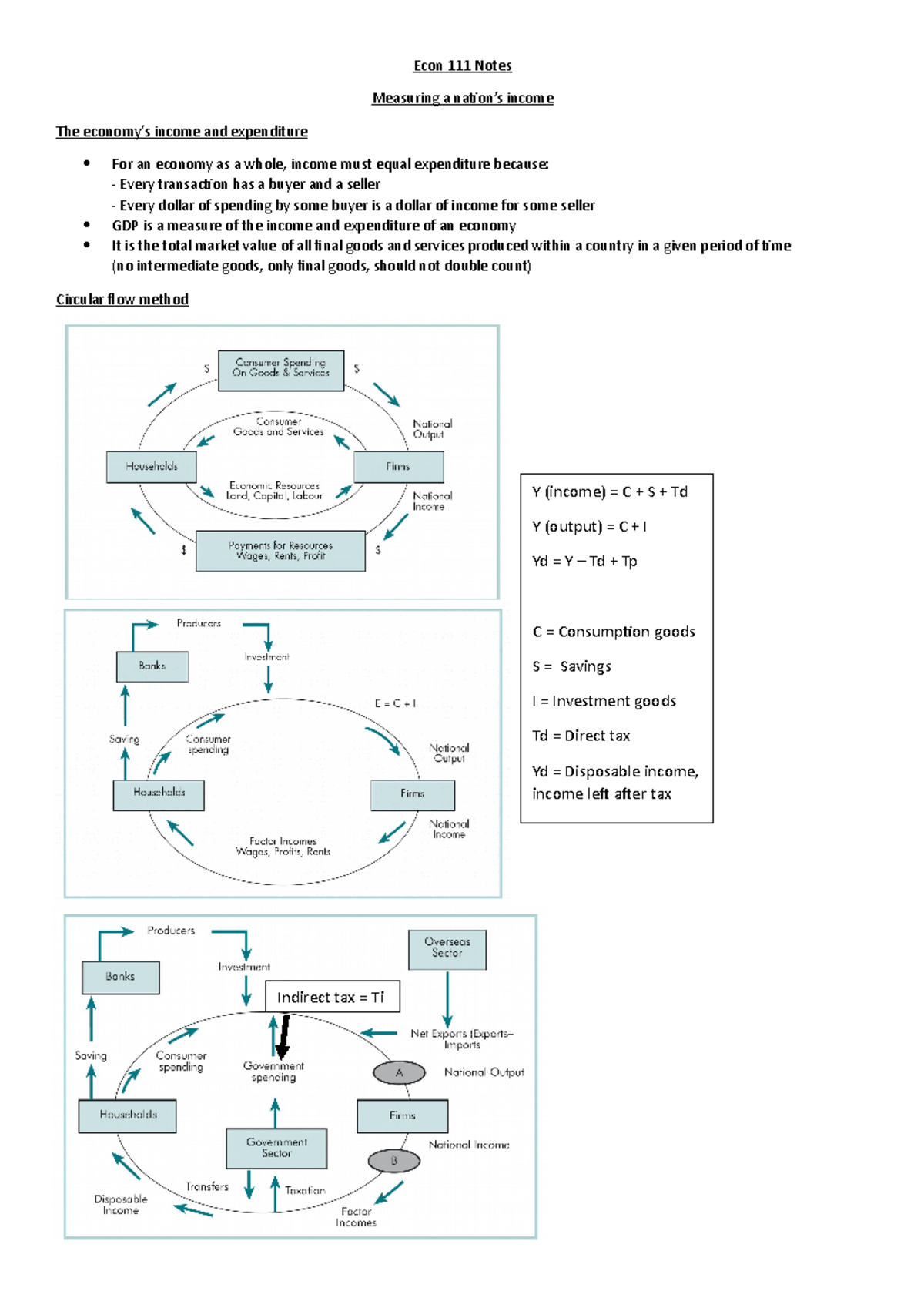 Eco 111 MID SEM Notes - Econ 111 Notes Measuring a nation’s income The ...