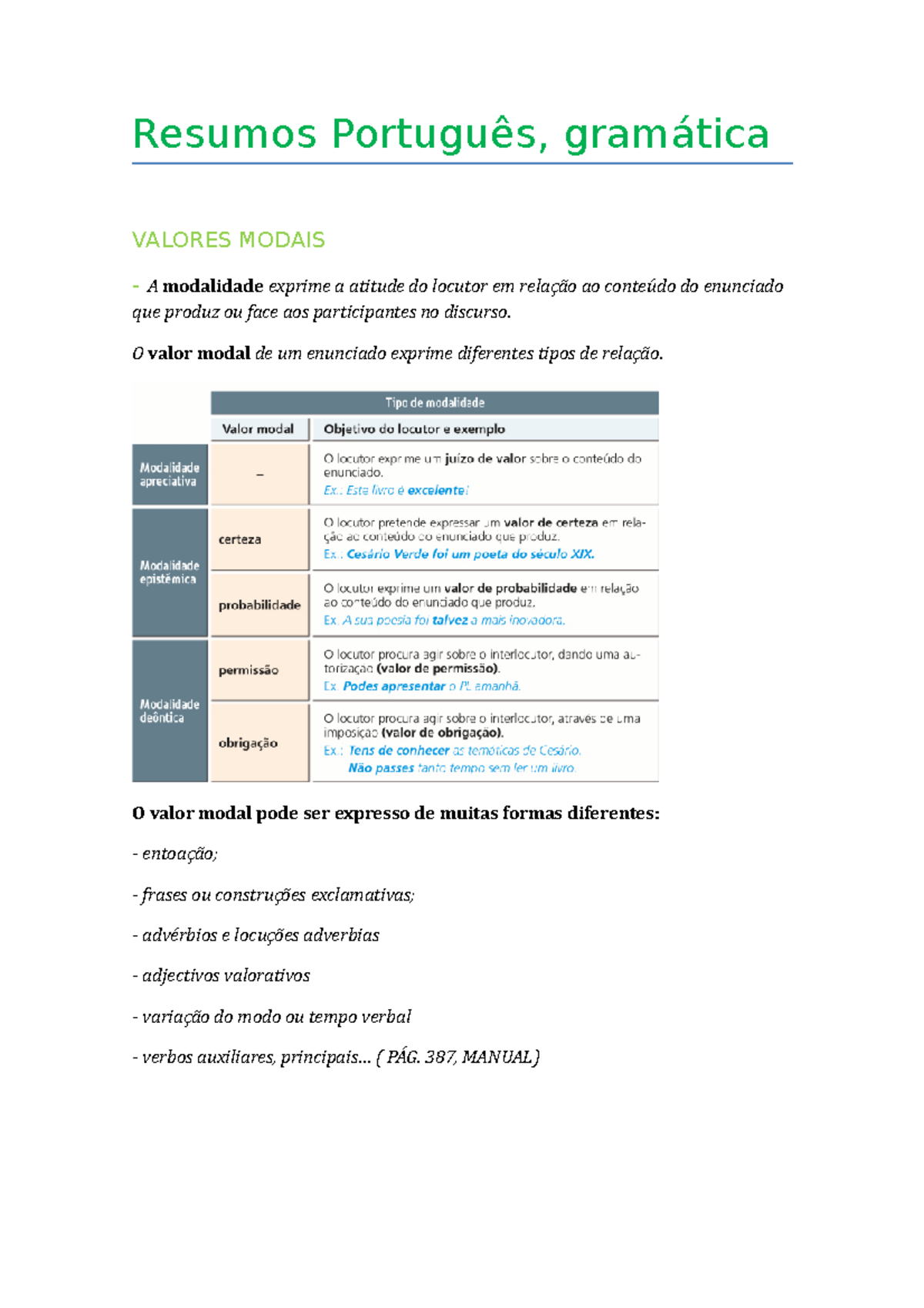 Resumos Português - Resumos Português, gramática VALORES MODAIS A ...
