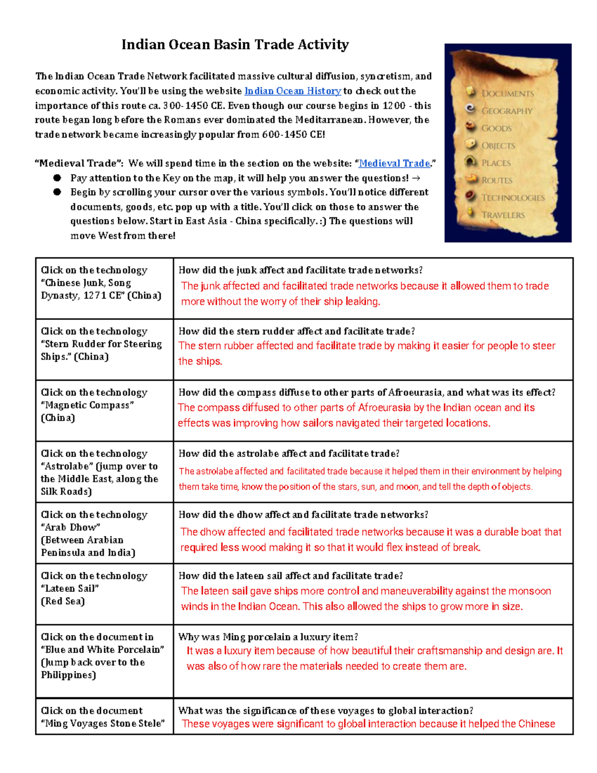 - Indian Ocean Basin Trade-2010 27-113157 - Indian Ocean Basin Trade ...