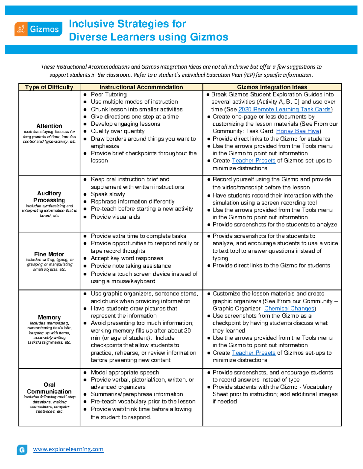 Inclusive-strategies - Inclusive Strategies for Diverse Learners using ...